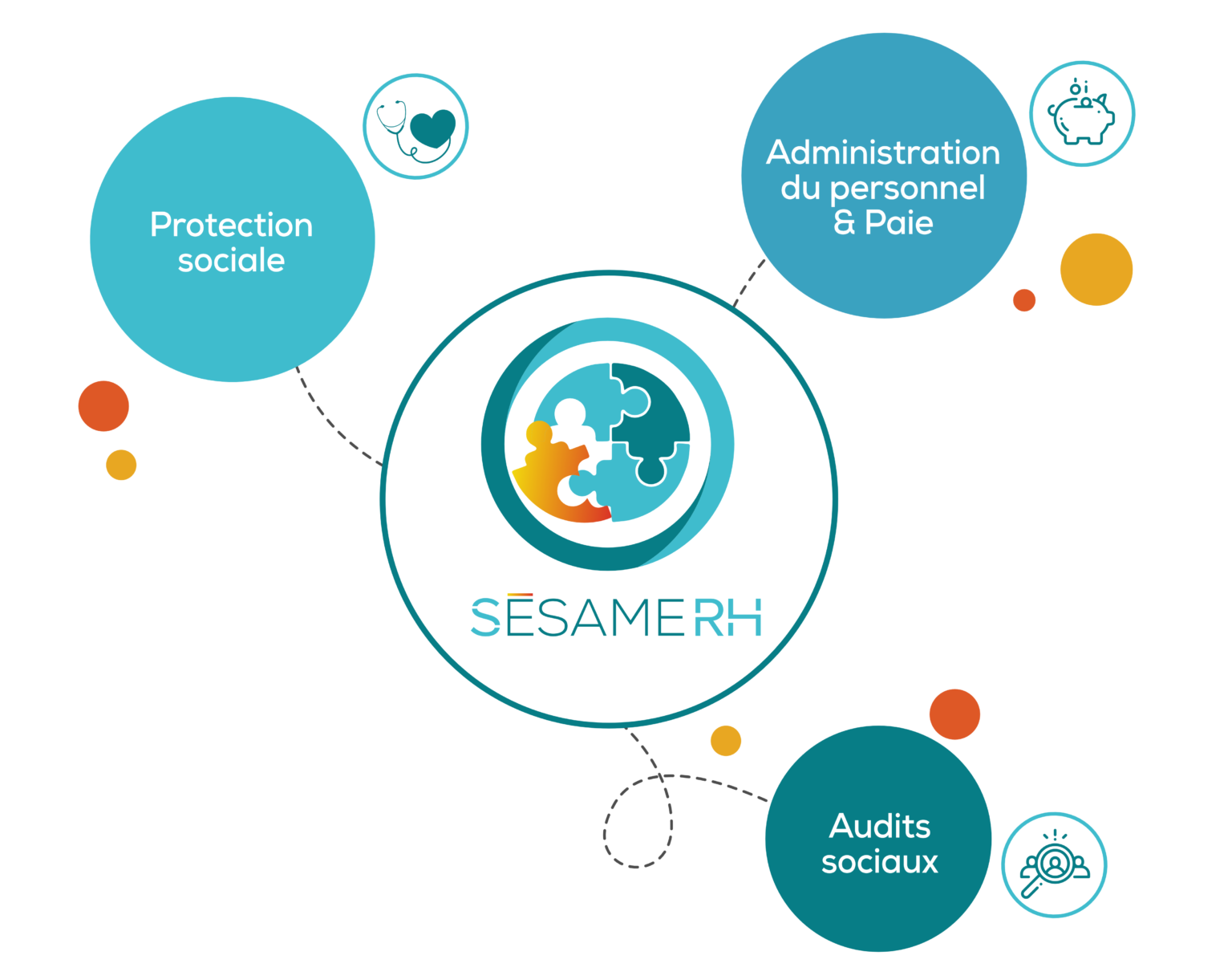 SÉSAME RH | Avoir des ressources et être humaine