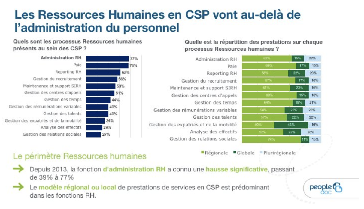 Centre de Services Partagés RH : Origine, efficacité, levier & enjeux ...