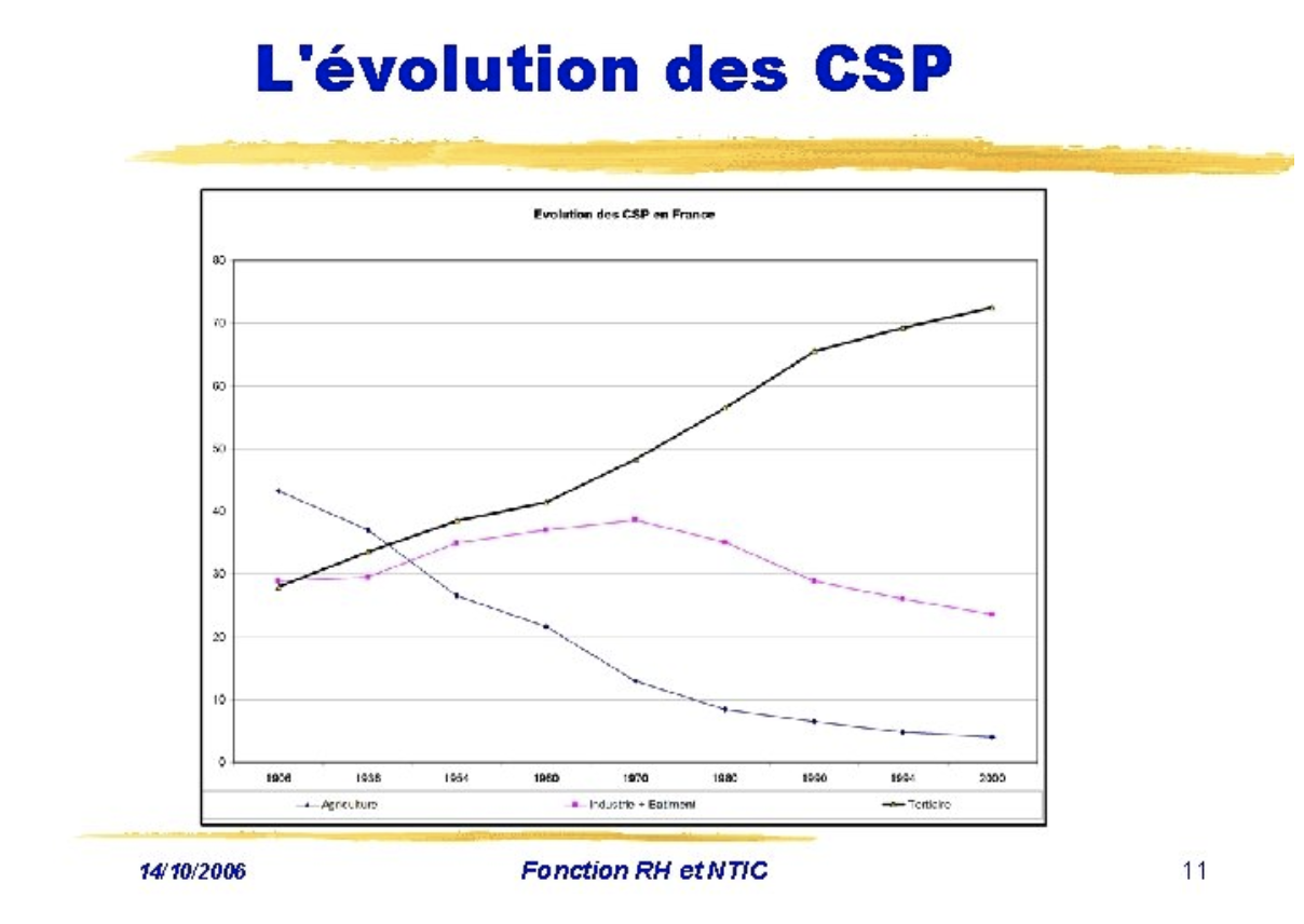 Centre de Services Partagés RH : Origine, efficacité, levier & enjeux ...