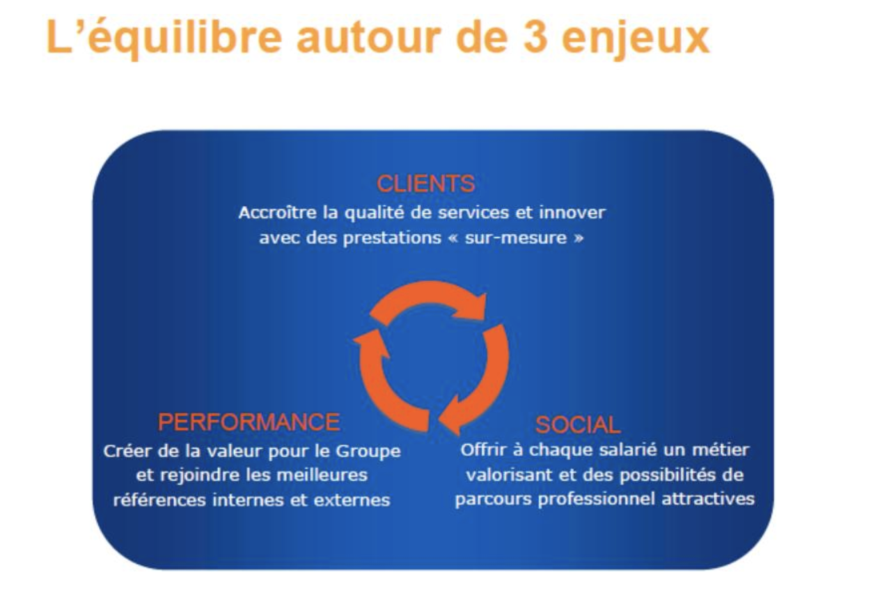 Centre de Services Partagés RH : Origine, efficacité, levier & enjeux ...