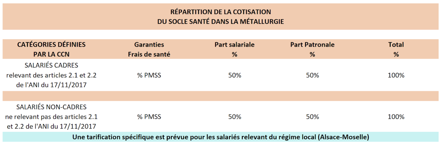 CCN Métallurgie : Les Nouveautés en Matière de Protection Sociale